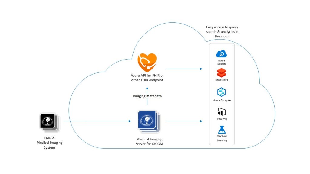 Health Cloud & Platform - Microsoft Research