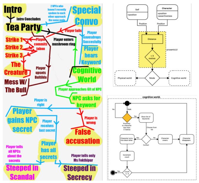 Story CreatAR: a Toolkit for Spatially-Adaptive Augmented Reality ...