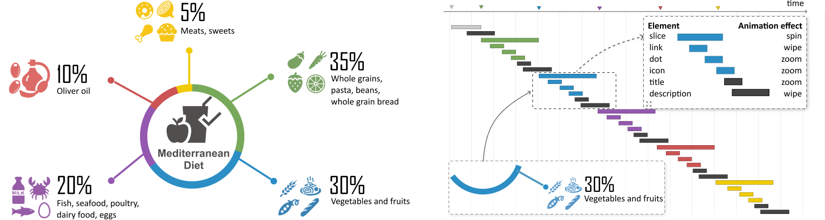 Infographic Animation