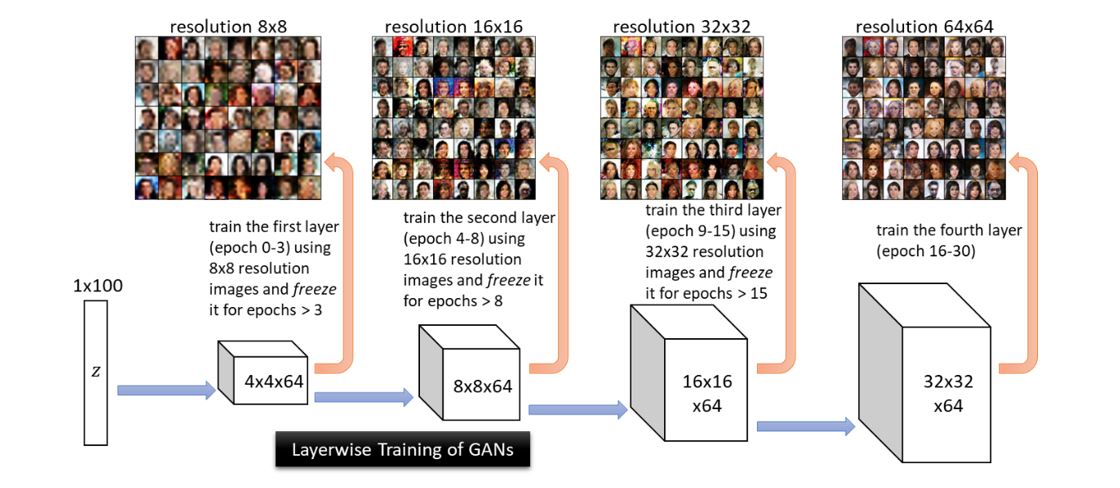 How can generative adversarial networks learn real-life distributions easily – TheWindowsUpdate.com