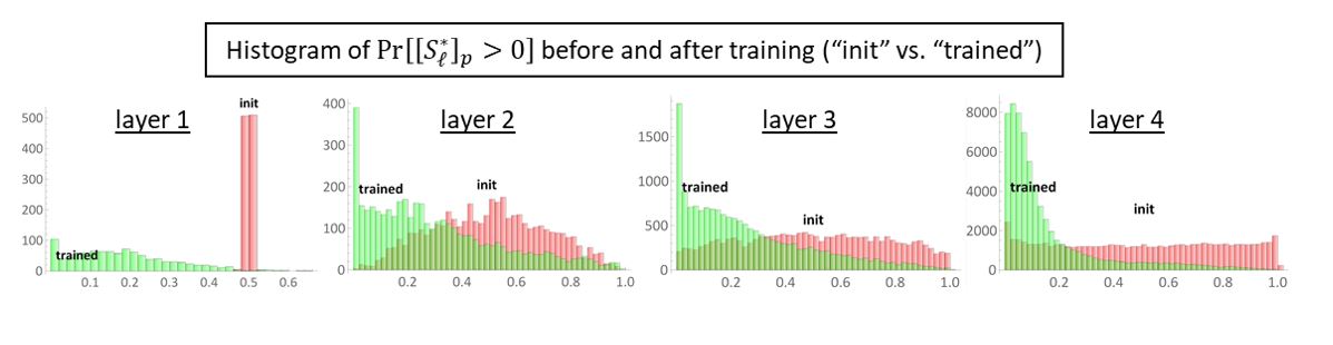 How can generative adversarial networks learn real-life distributions easily – TheWindowsUpdate.com