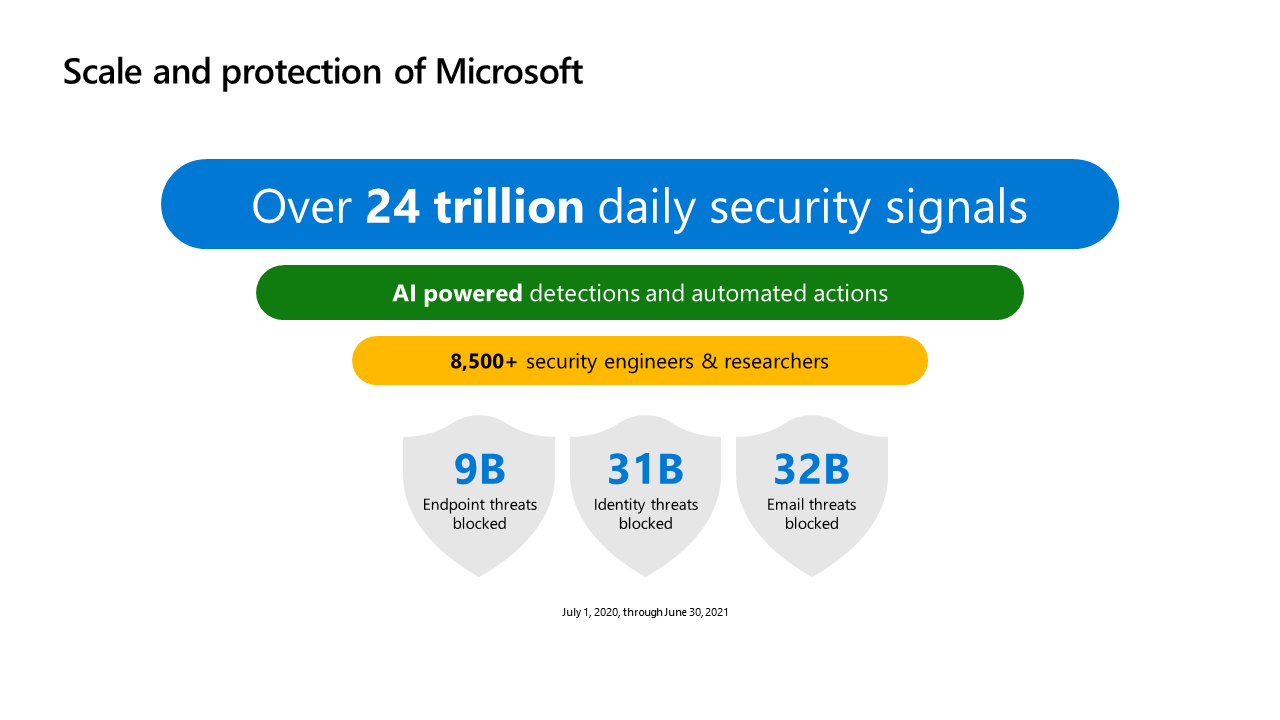 Microsoft 365 Defender Research - Microsoft Research