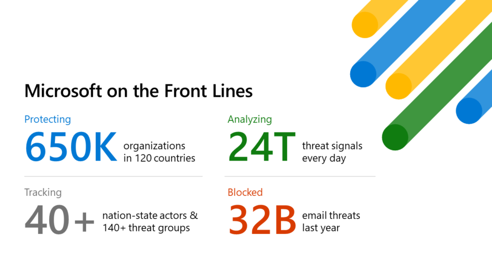 Microsoft 365 Defender Research - Microsoft Research