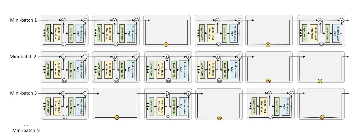 DeepSpeed: Accelerating large-scale model inference and training via ...