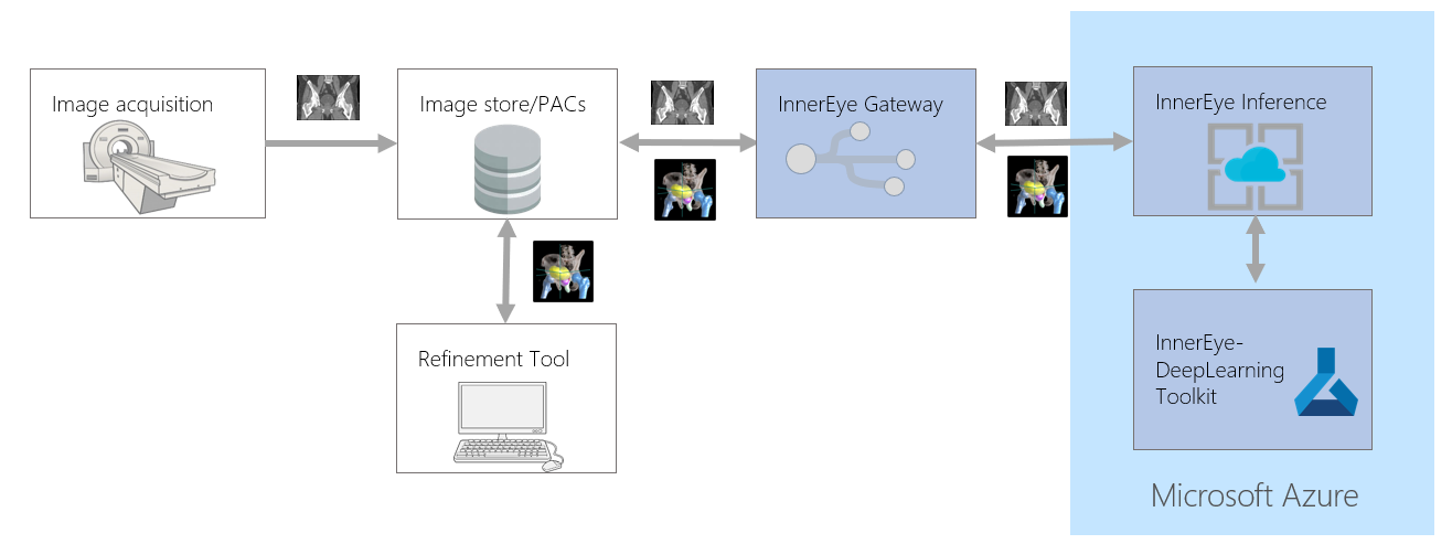 Project InnerEye Open-Source Software for Medical Imaging AI: Getting ...
