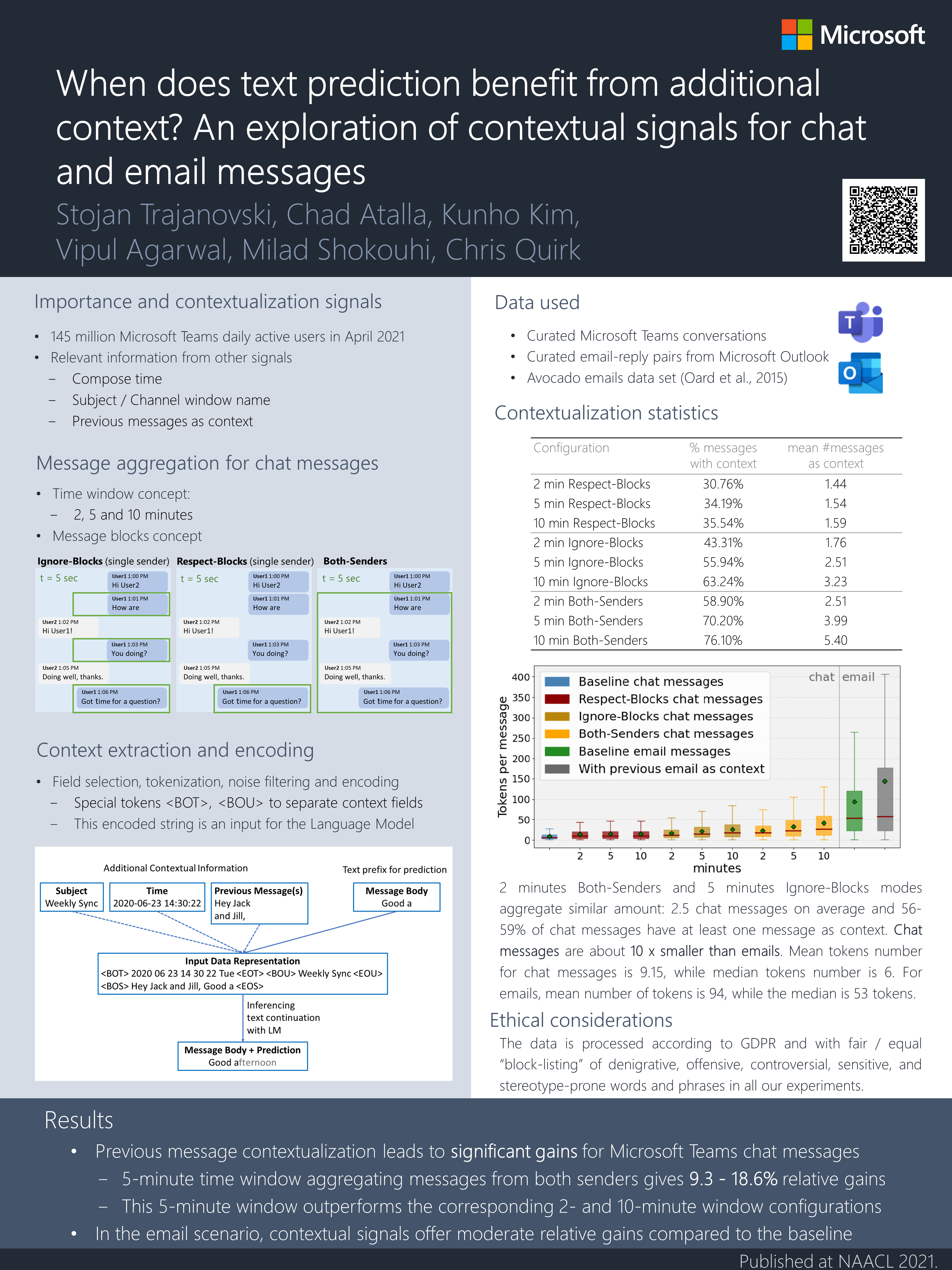 When does text prediction benefit from additional context? An ...