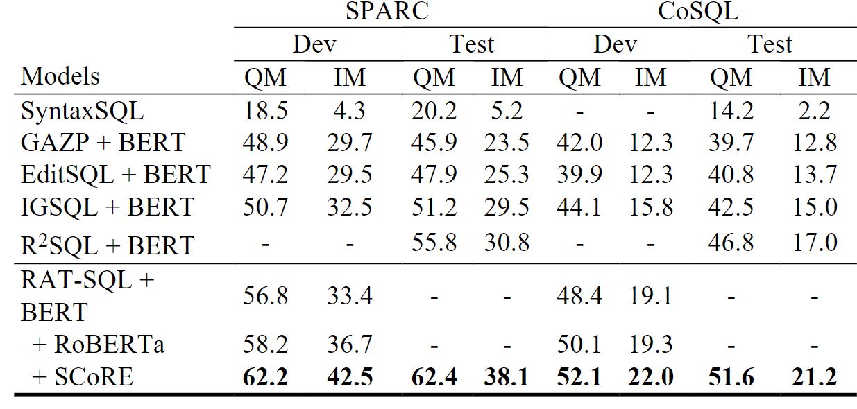 Conversations with data: Advancing the state of the art in language ...