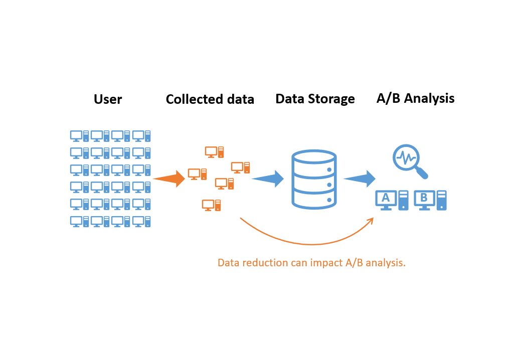 More Trustworthy A/B Analysis: Less Data Sampling and More Data ...