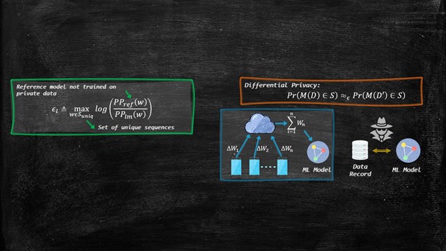 Privacy in AI (PAI) - Microsoft Research