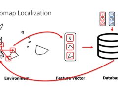 Robust Volumetric Mapping in Changing Environments - Microsoft Research