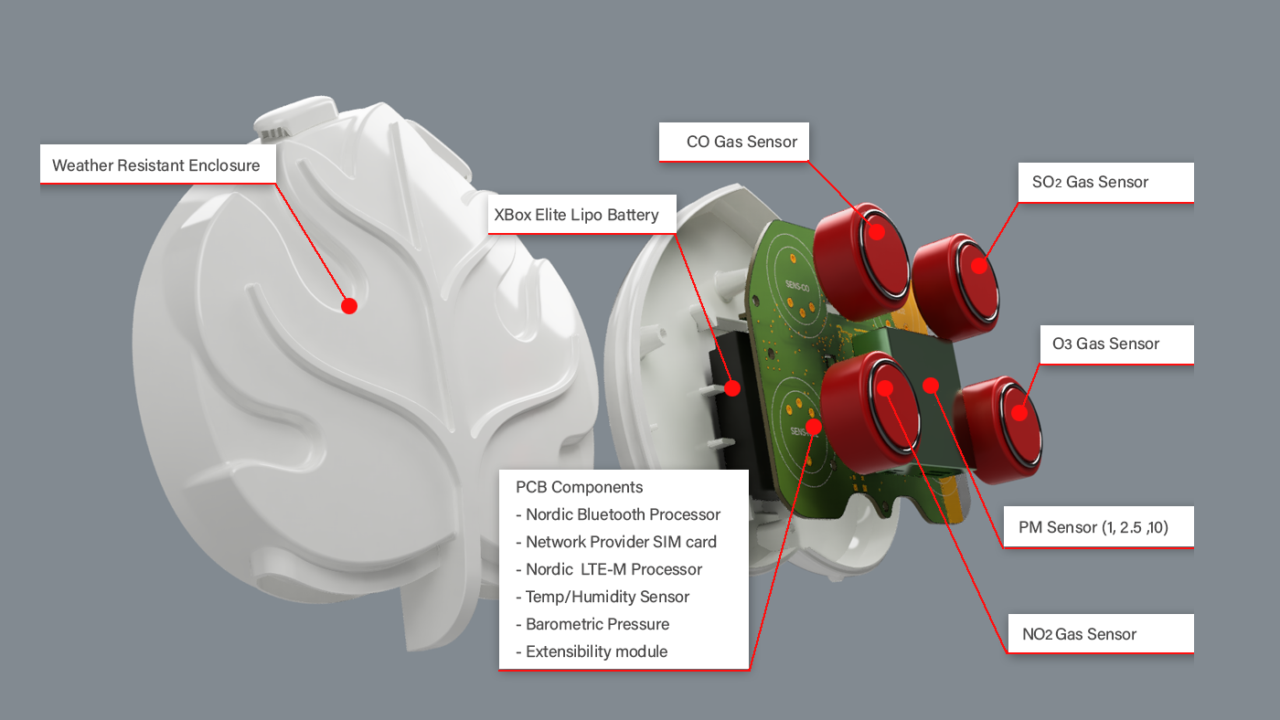 Project Eclipse Microsoft Research