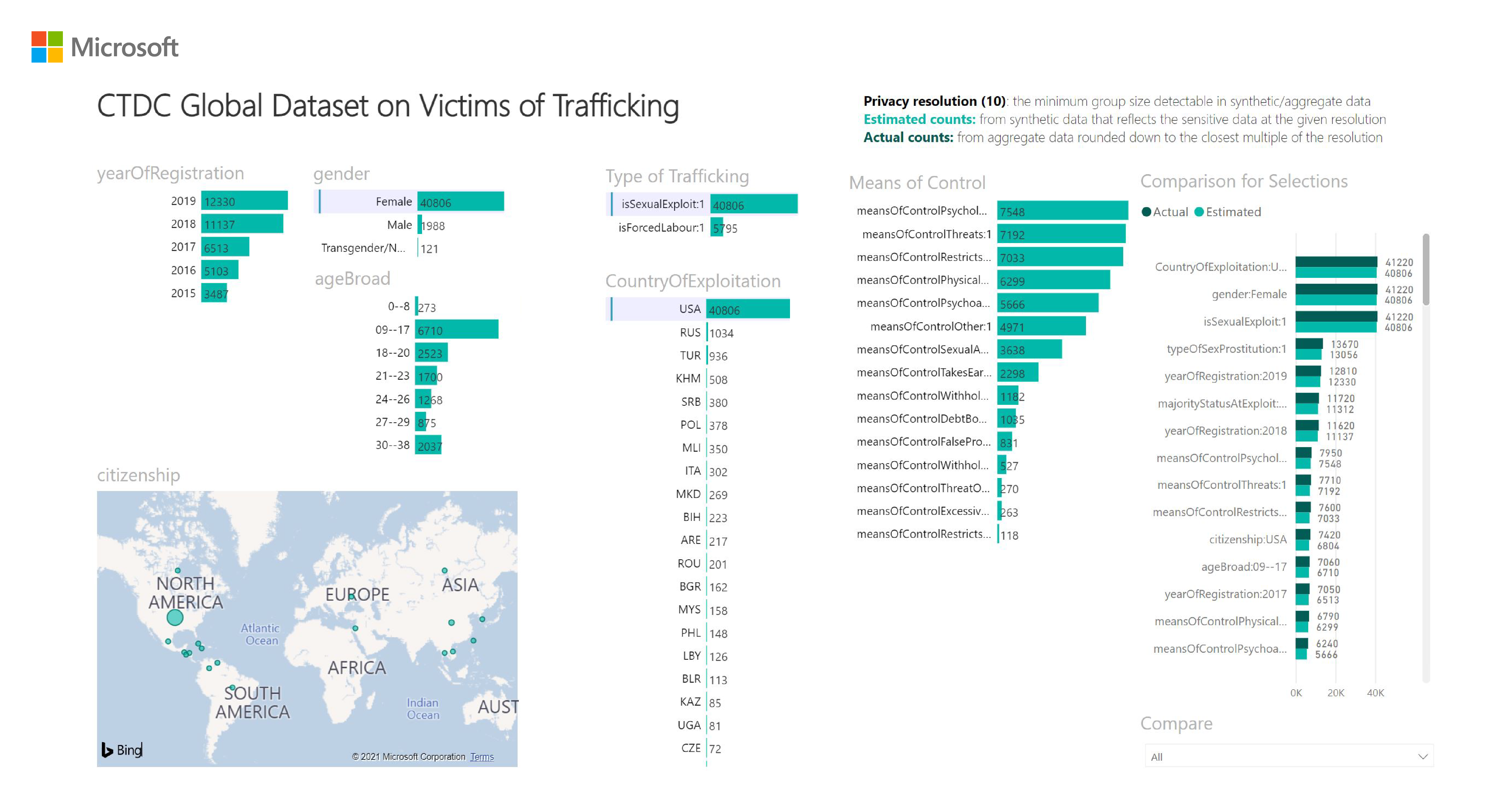 Real-world evidence and the path from data to impact - Microsoft Research