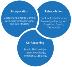Project Science Engine - Microsoft Research