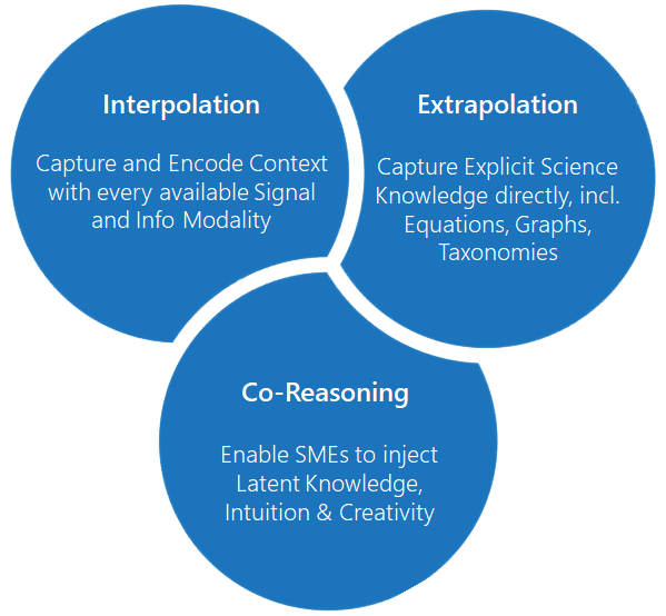 Project Science Engine - Microsoft Research