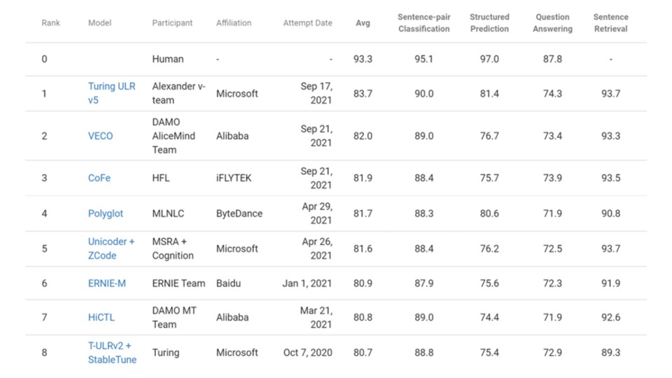µTransfer: A technique for hyperparameter tuning of enormous neural ...