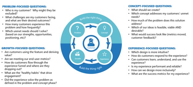 Driving a customer driven mindset in a tech organization - Microsoft ...