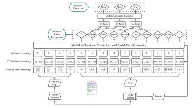 Lei Cui at Microsoft Research