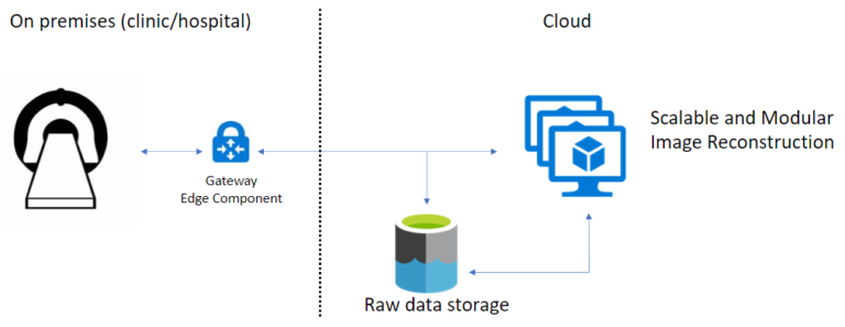 Connected Imaging Instrument - Microsoft Research