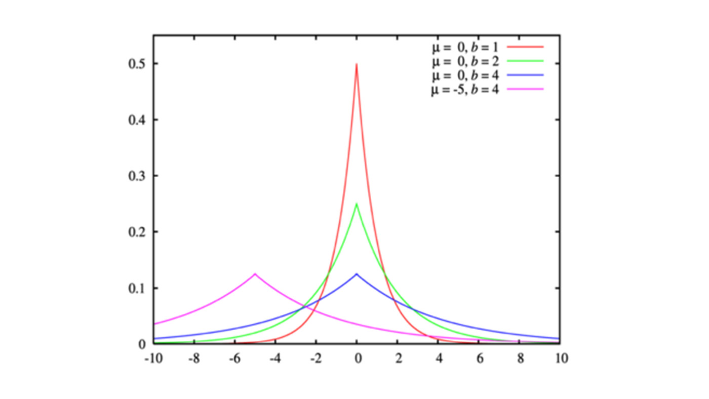 Privacy Preserving Machine Learning Innovation - Microsoft Research