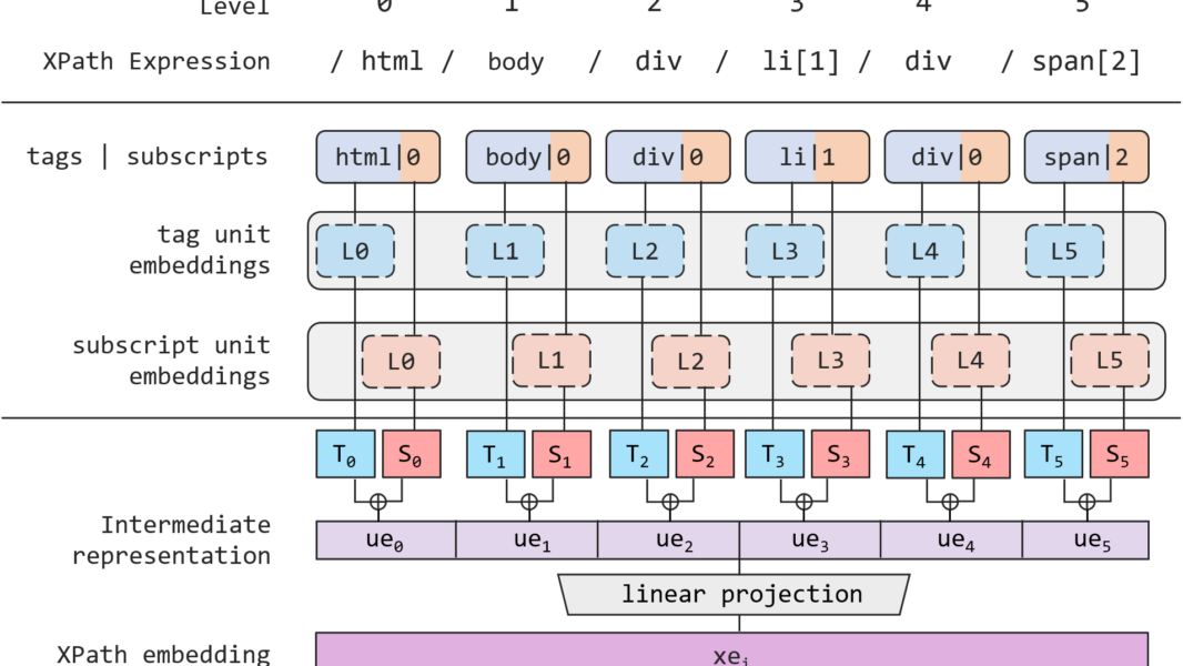 Lei Cui at Microsoft Research
