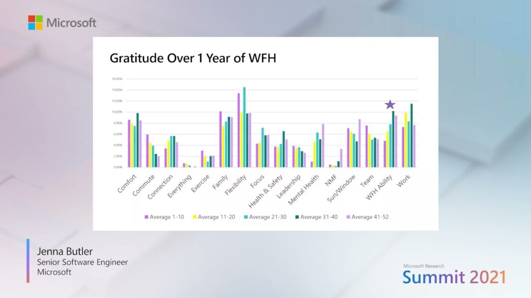 Microsoft Soundscape - overview of Routes feature - Microsoft Research