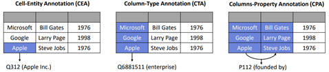 Table Interpretation - Microsoft Research