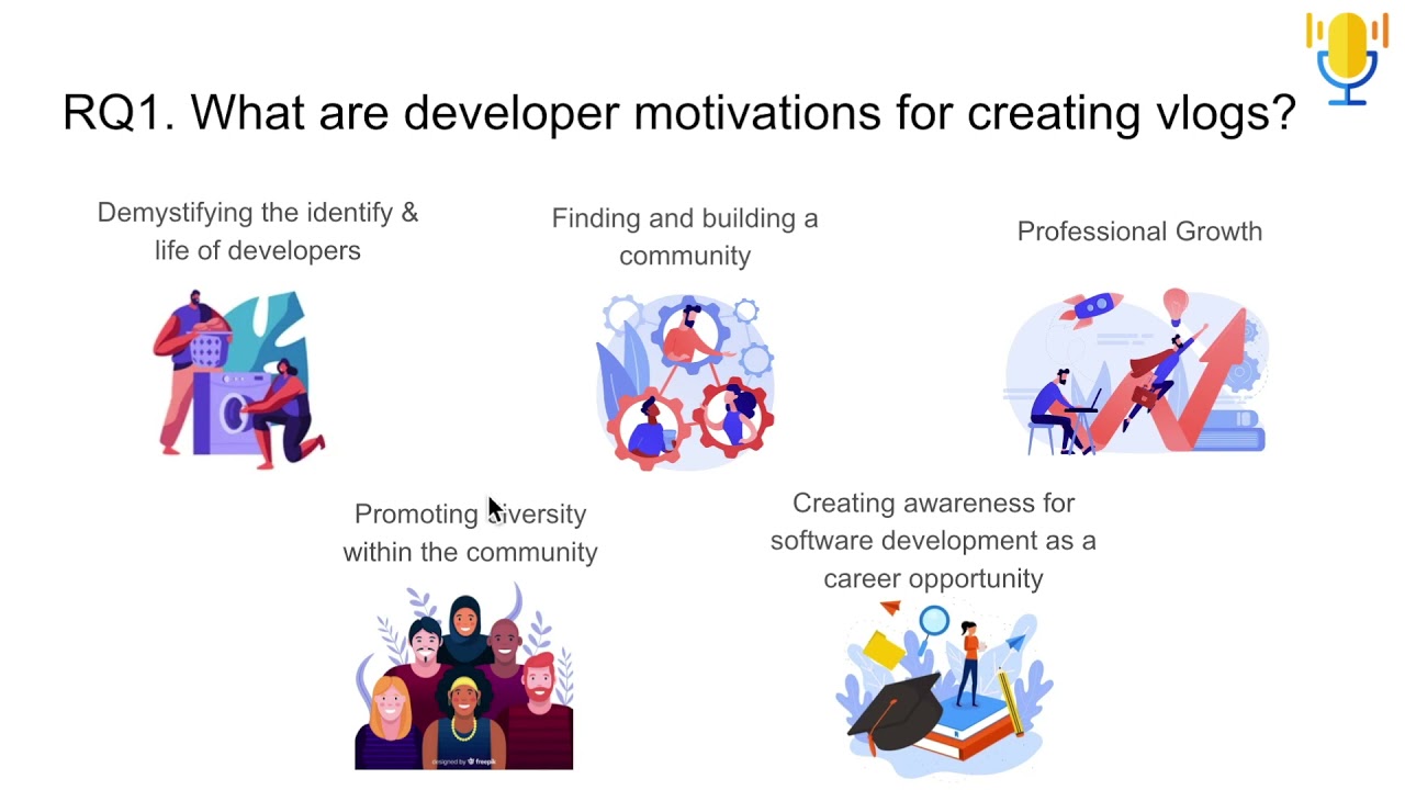 Developers Who Vlog: Dismantling Stereotypes through Community and ...