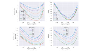µTransfer: A technique for hyperparameter tuning of enormous neural ...