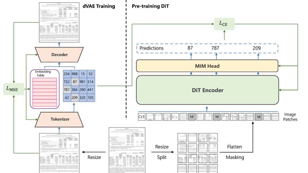 Lei Cui at Microsoft Research