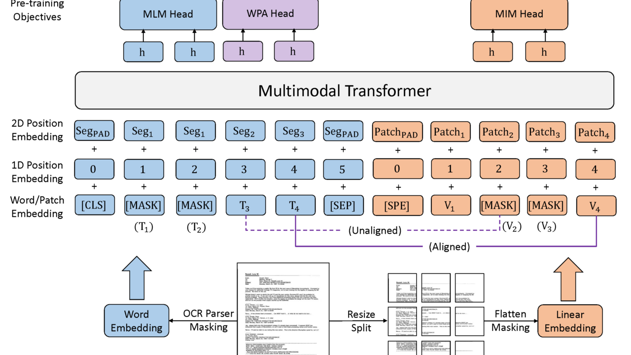 Lei Cui at Microsoft Research