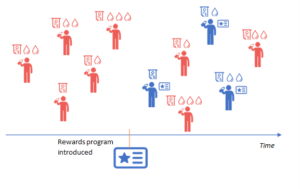 DoWhy evolves to independent PyWhy model to help causal inference grow ...