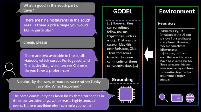 GODEL: Combining goal-oriented dialog with real-world conversations - Microsoft Research