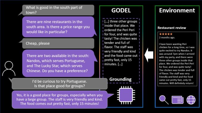 GODEL: Combining goal-oriented dialog with real-world conversations ...