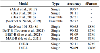 DiT: Self-supervised Pre-training for Document Image Transformers ...