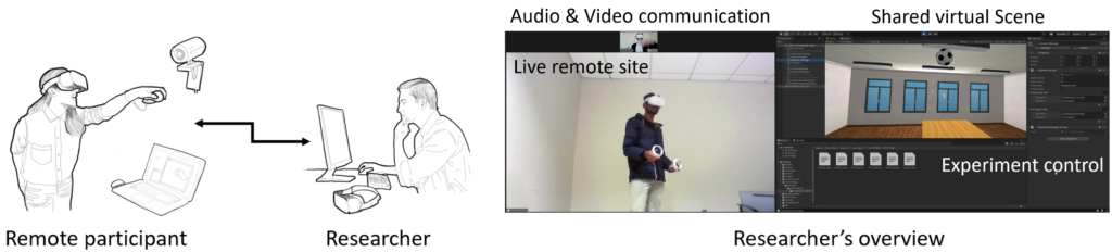 RemoteLab: A VR Remote Study Toolkit - Microsoft Research