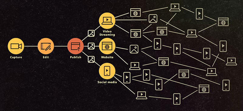 Project Origin - Microsoft Research