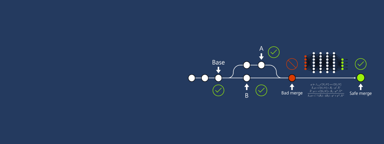 Future of Program Merge - Microsoft Research