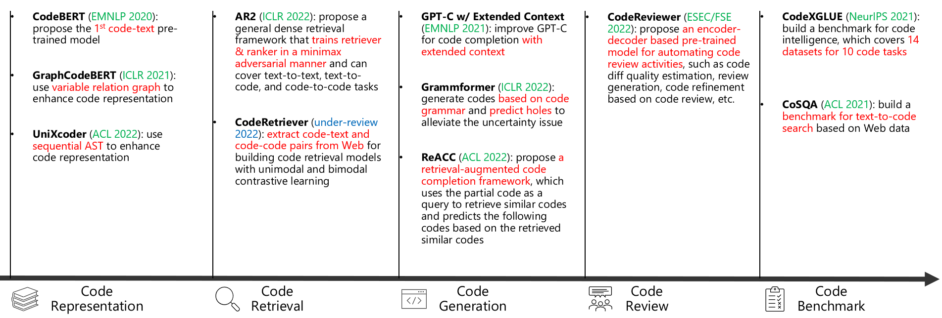 Code Intelligence - Microsoft Research