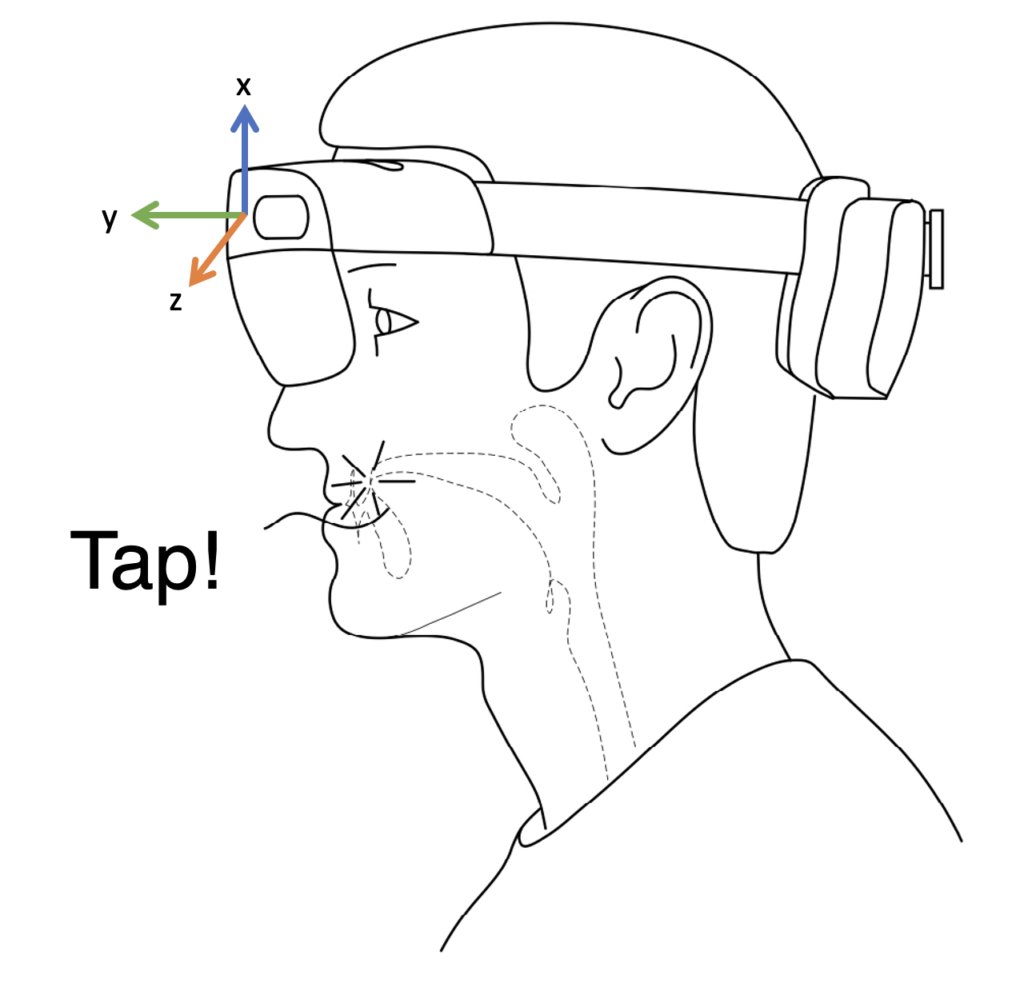Tongue Gestures for Hands-Free Interaction in Head Worn Displays ...