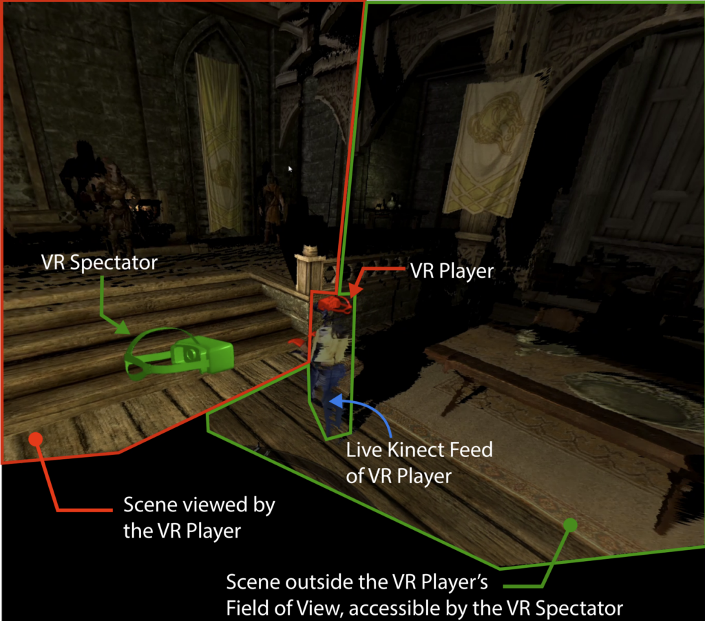 DreamStream: Immersive and Interactive Spectating in VR - Microsoft ...