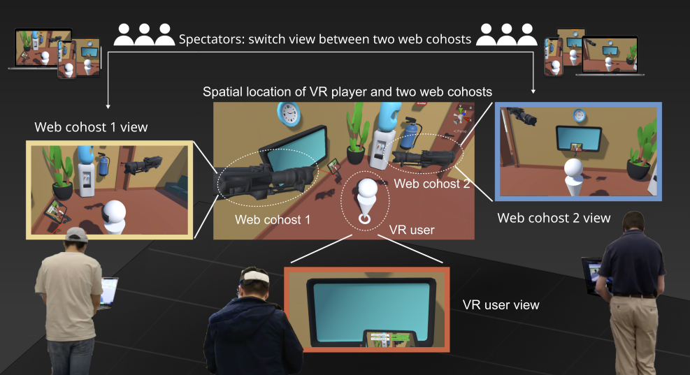 WebTransceiVR: Asymmetrical Communication Between Multiple VR and Non ...
