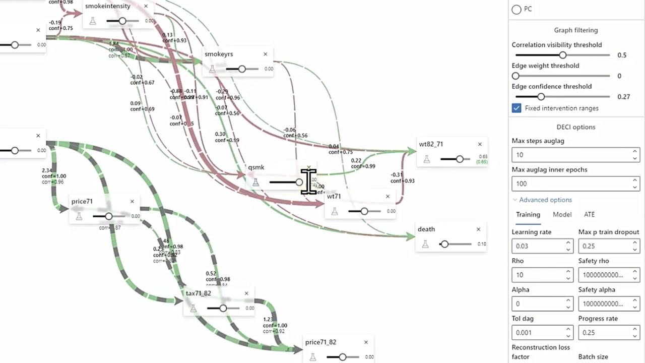 Introduction to ShowWhy, user interfaces for causal decision making ...