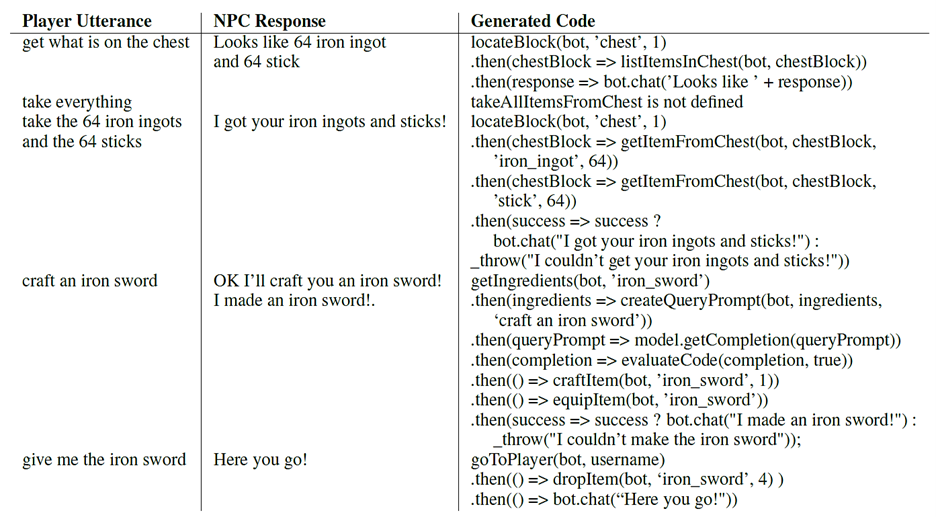 Grounded Conversational Characters - Microsoft Research: In-depth