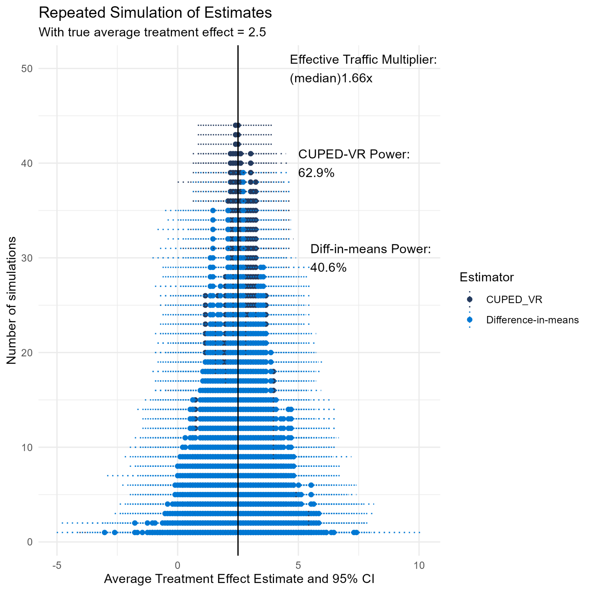 Deep Dive Into Variance Reduction - Microsoft Research