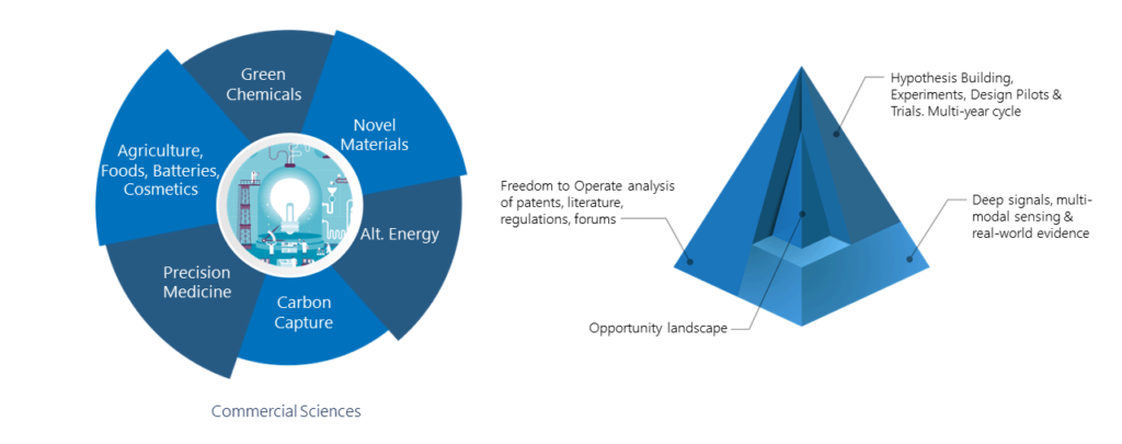 Science Engine - Microsoft Research