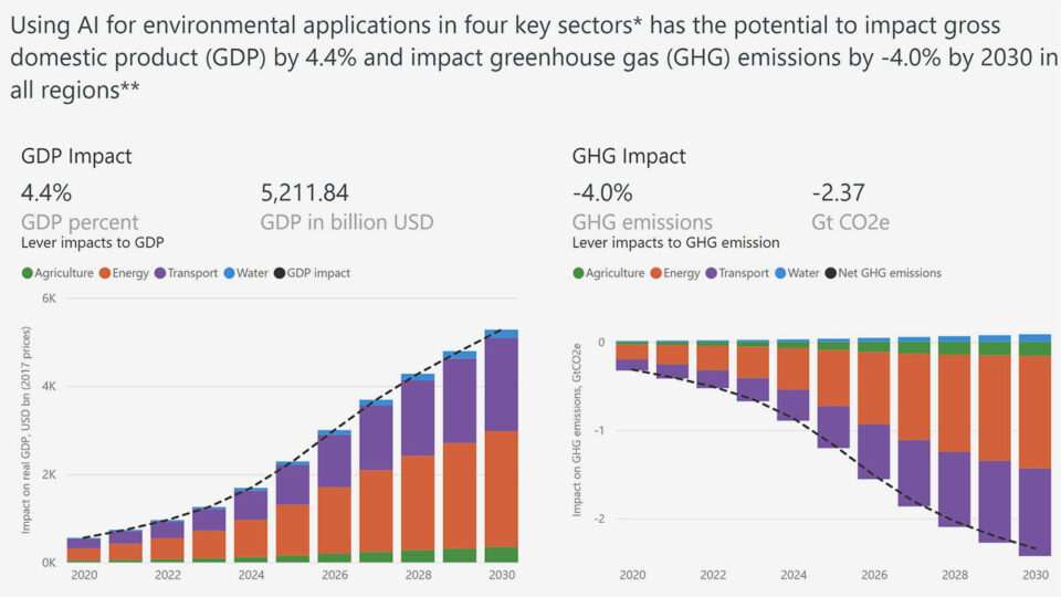 Data Visualization - Microsoft Research