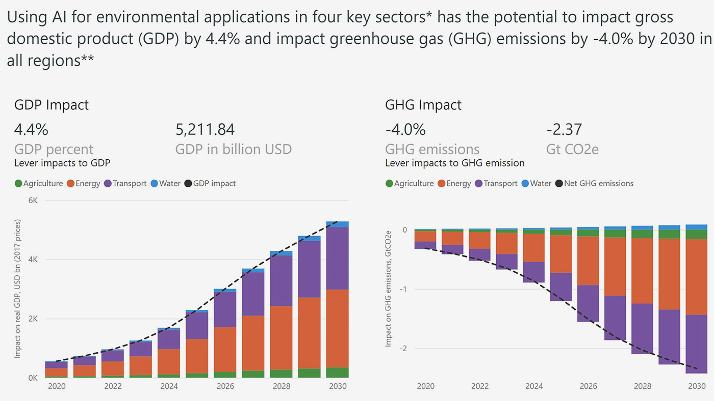 Data Visualization - Microsoft Research