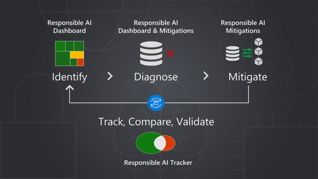 Tools for Managing and Ideating Responsible AI Mitigations - Microsoft ...