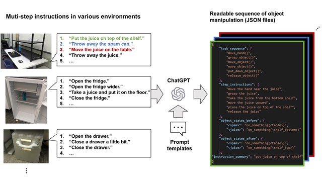 GPT Models Meet Robotic Applications: Long-Step Robot Control in ...