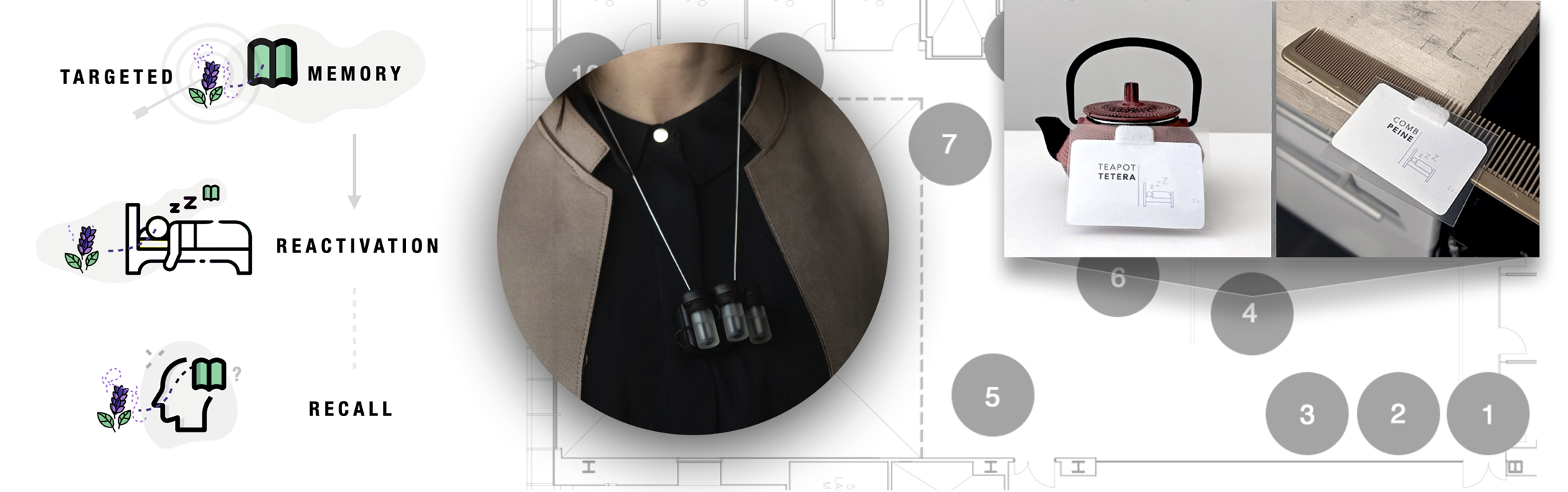 Olfactory Wearables for Targeted Memory Reactivation